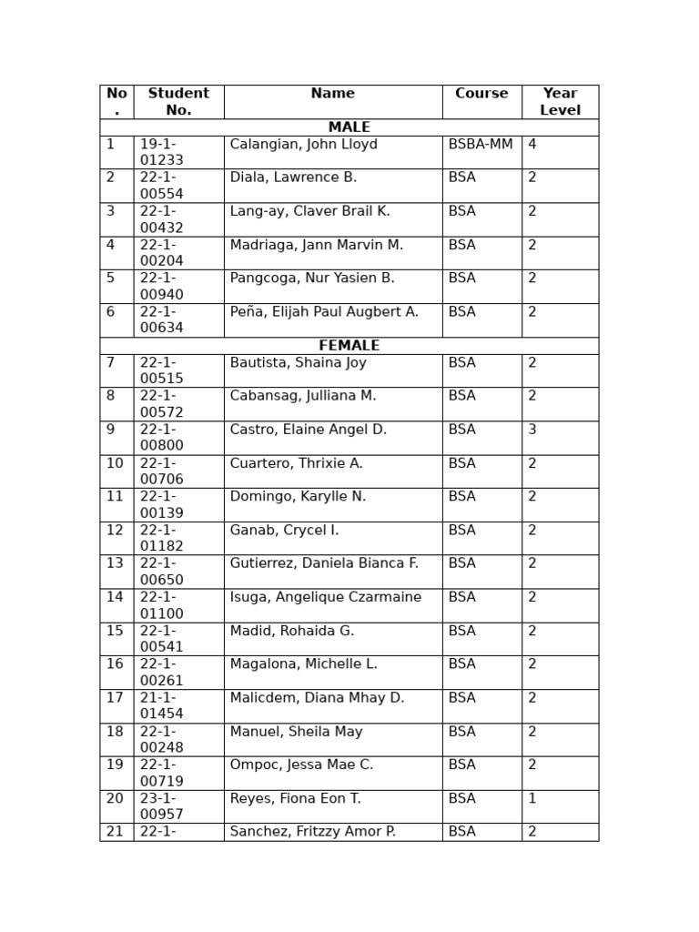Bsa 2 1 Nstp Class List | PDF
