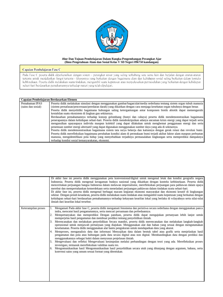 Atp & CP Ipas Kelas V SD - Google Dokumen | PDF