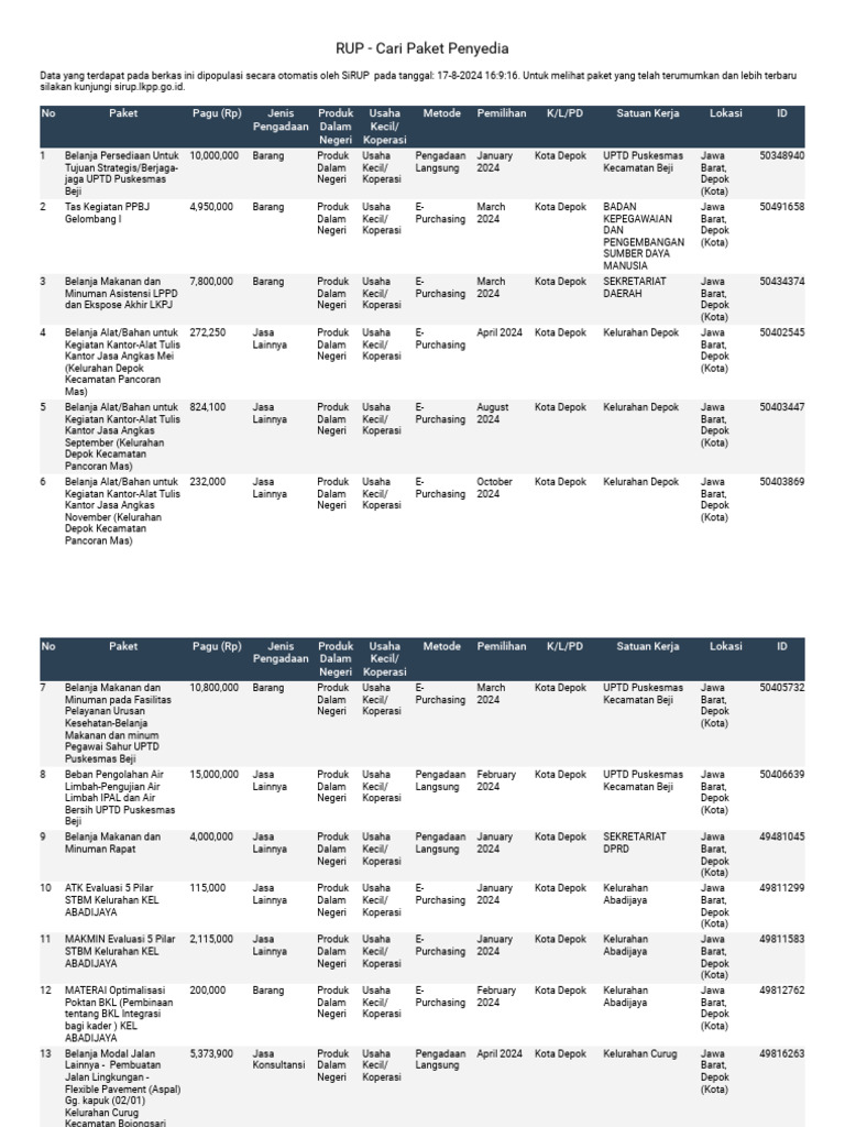 RUP - Cari Paket Penyedia | PDF