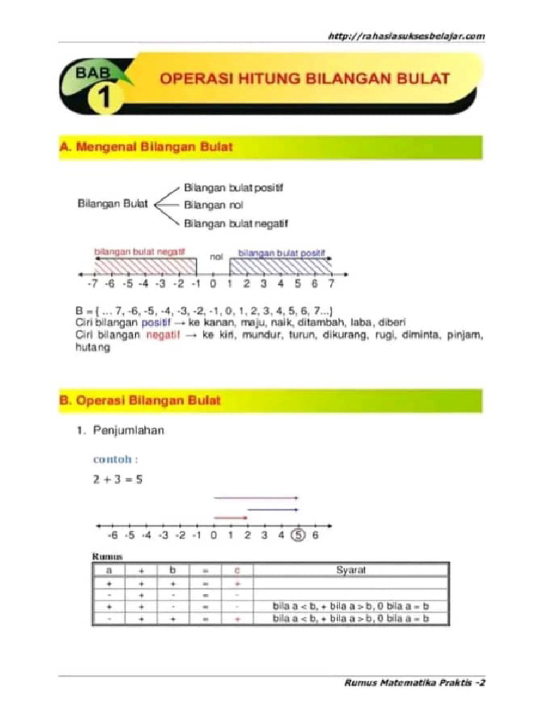 Rumus Praktis MTK SD | PDF