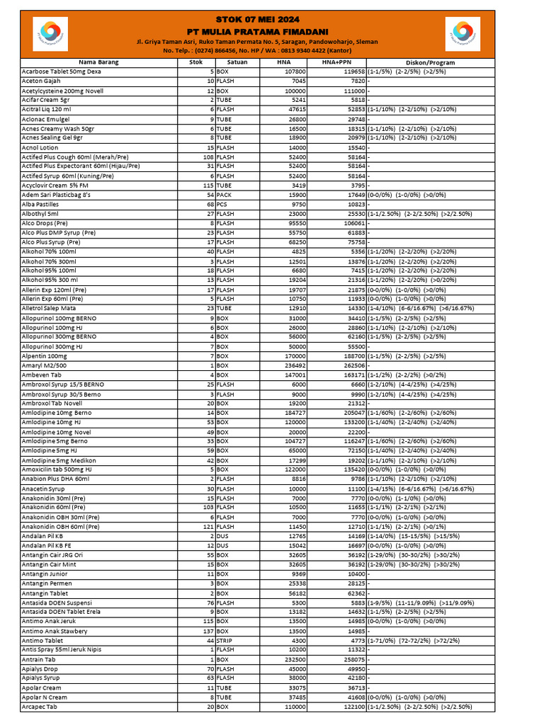 Stok MPF 07052024 | PDF