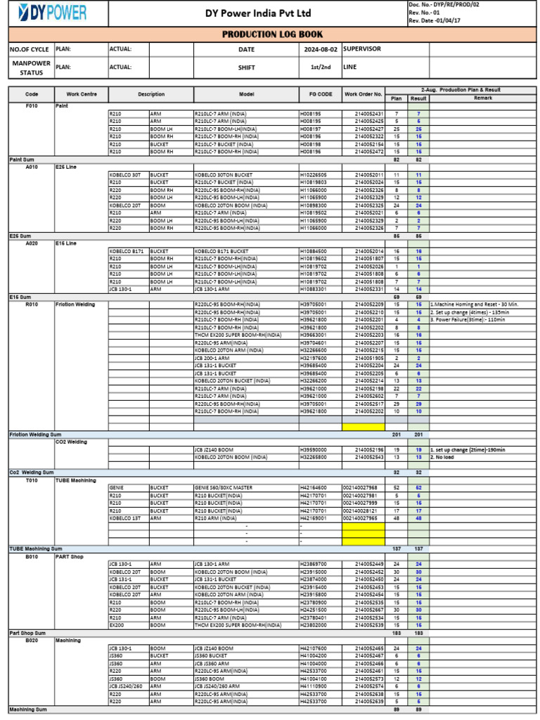03.production Log Book | PDF