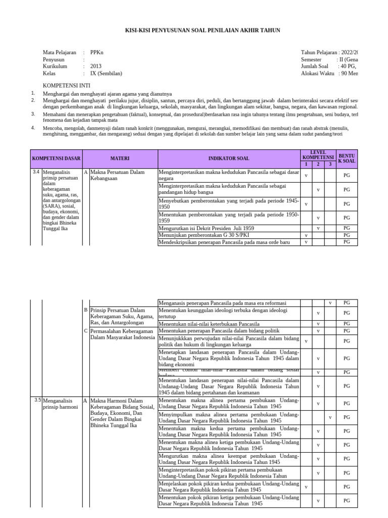 Kisi-kisi PAT Kelas IX 2022-2023 | PDF