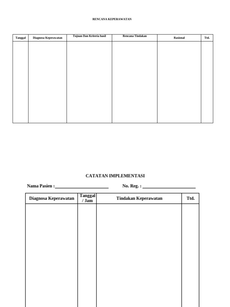 Rencana Keperawatan | PDF