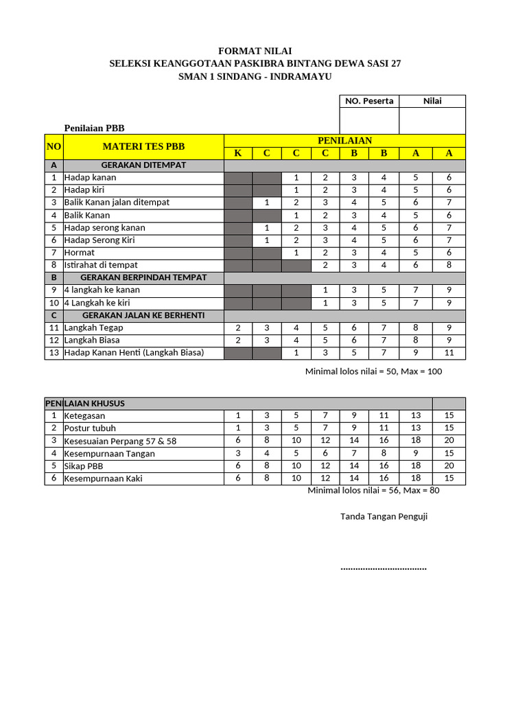 TERBARU FORMAT NILAI PBB Seleksi BDS | PDF