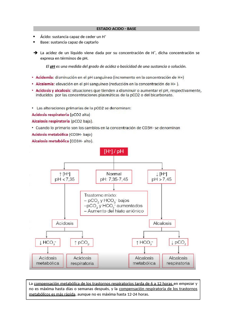 Acido - Base | PDF