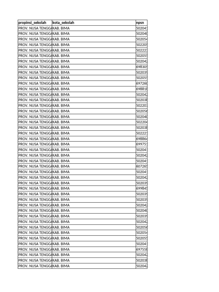 Progres Laporan thp2 2022 07102022 | PDF