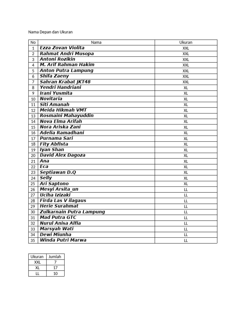 Daftar Nama dan Ukuran Tape | PDF