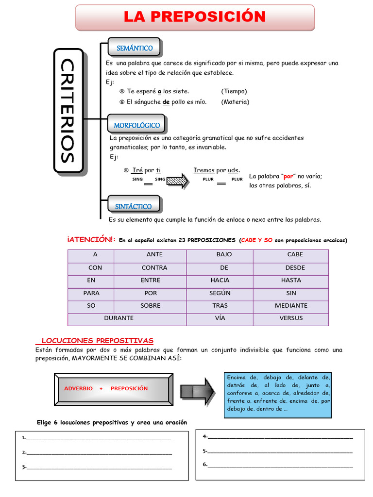 Ficha Informativa y de Trabajo Las Preposiciones | PDF