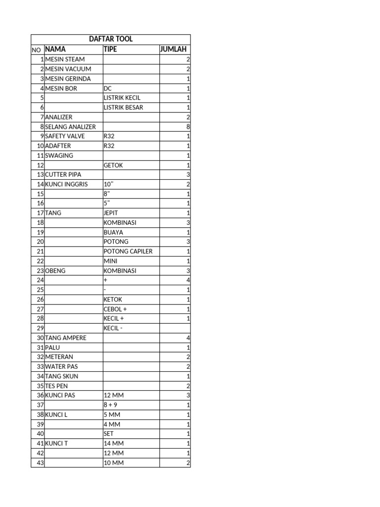 DAFTAR TOOL | PDF