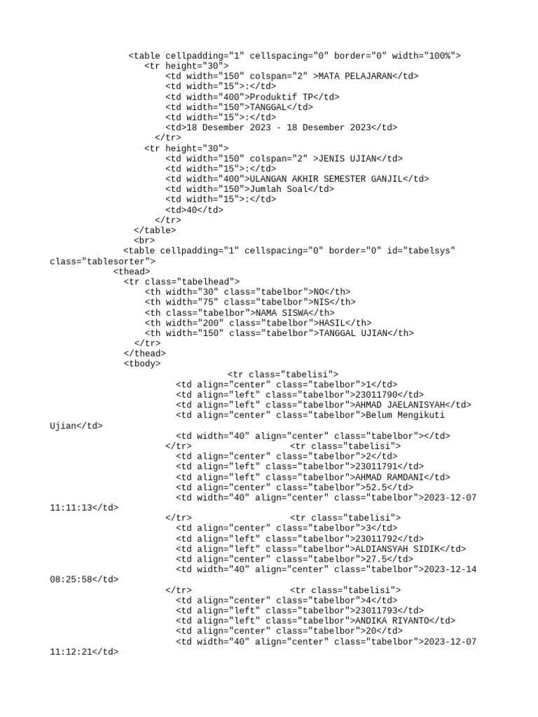 Hasil Ujian Produktif TP - X TEKNIK PEMESINAN 2 | PDF