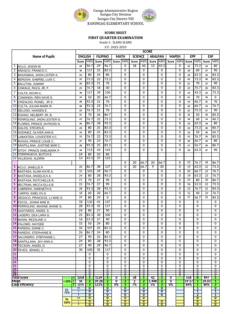 Item Analysis EPP G5 KES | PDF