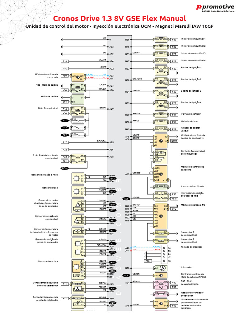 Manual Ecu Fiat Kronos 1 3 8V Iaw 10GF 2019 | PDF