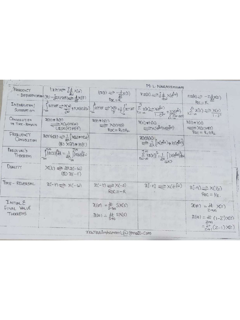 Signals Formulas | PDF