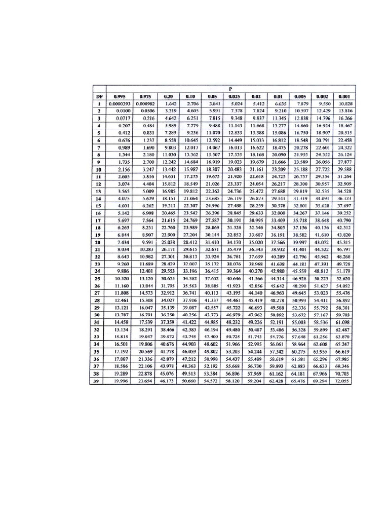 Tabel Chi Square | PDF