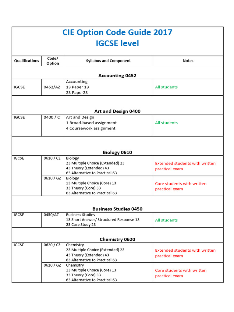 Option Codes For IGCSE Examinations | PDF