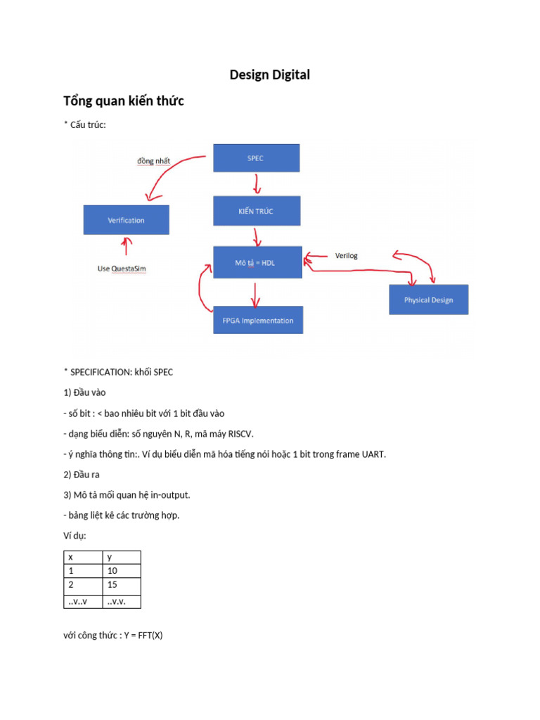 Digital Design | PDF | Electronic Design | Computer Engineering