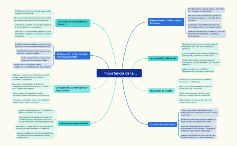 Mapa Mental Diana N | PDF
