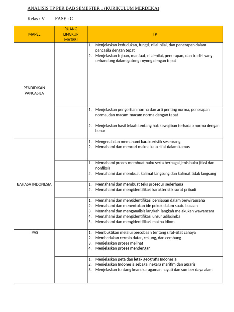 Analisis TP Per Bab Semester 1 | PDF