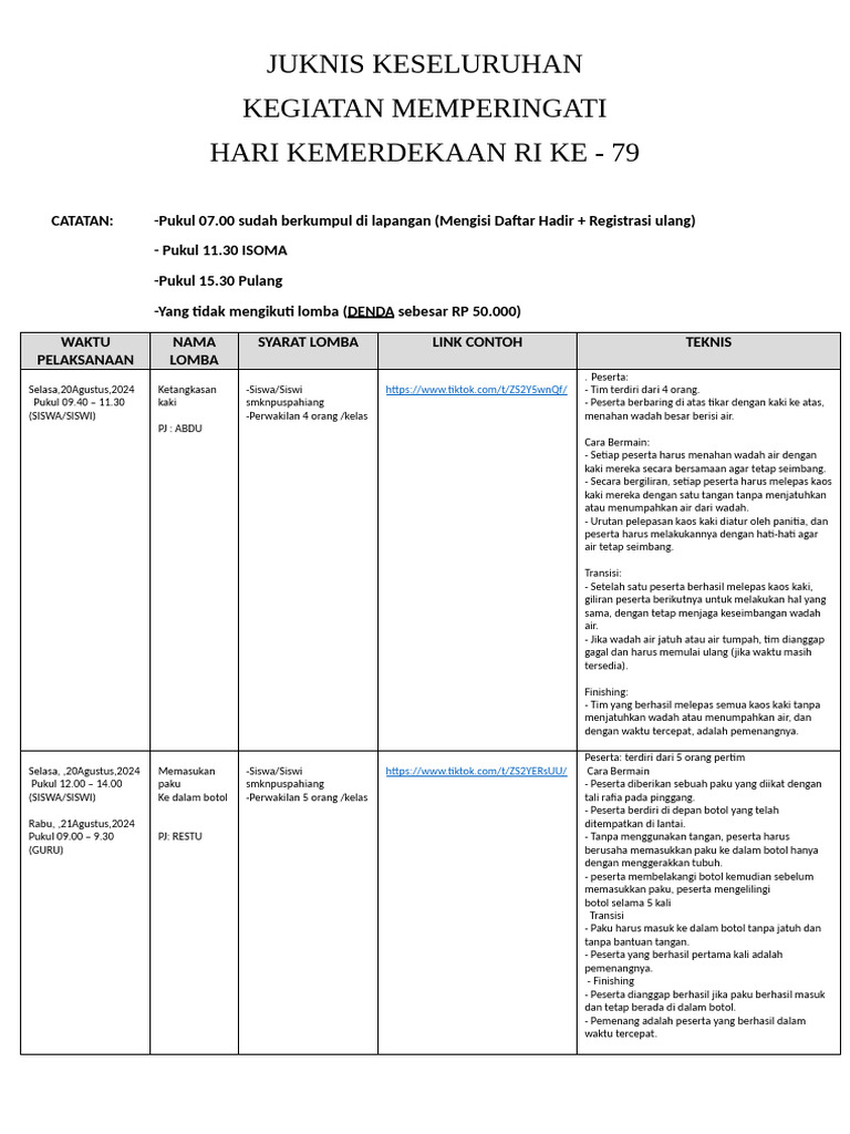 Juknis Keseluruhan | PDF