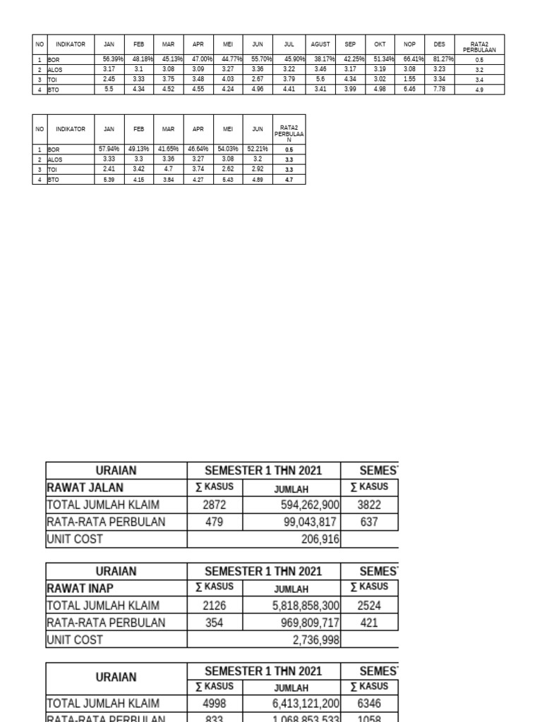 INDIKATOR PELAYANAN RS KMC LRG 2021 2022 (Per | PDF