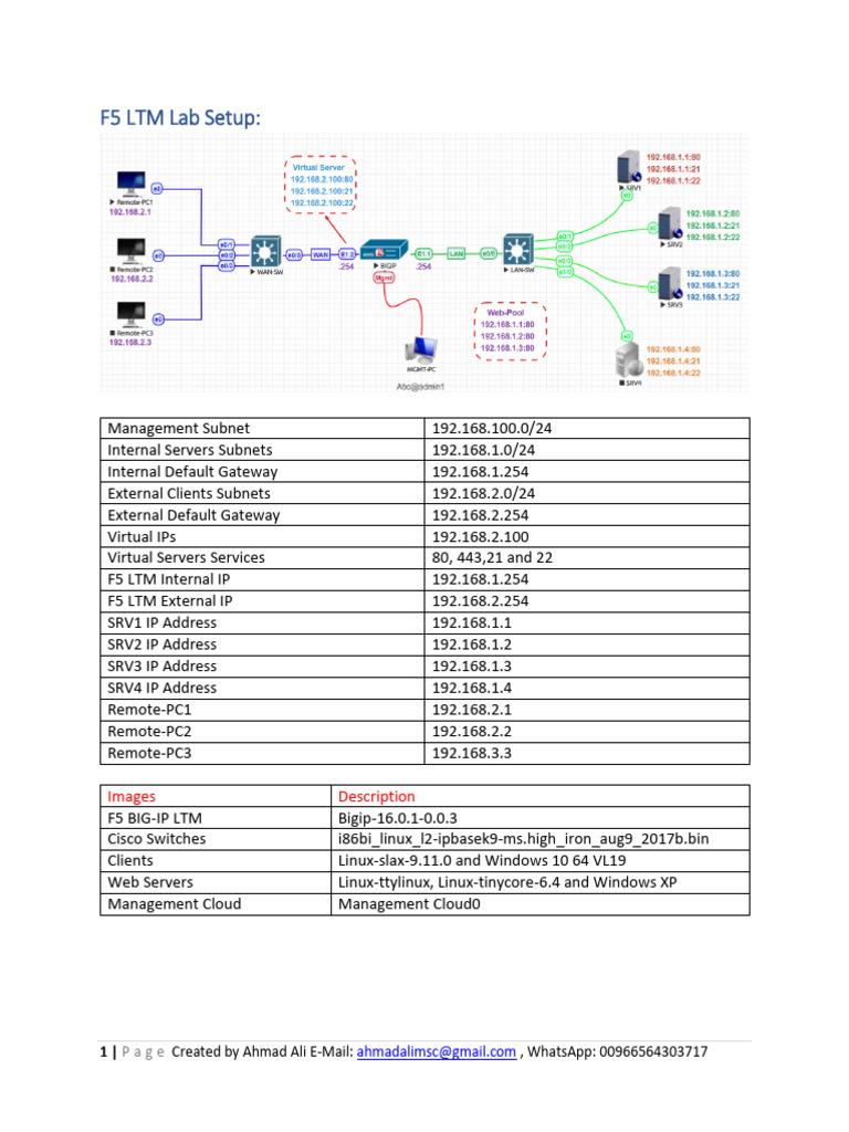 F5 LTM Lab Setup-EVE-NG | PDF