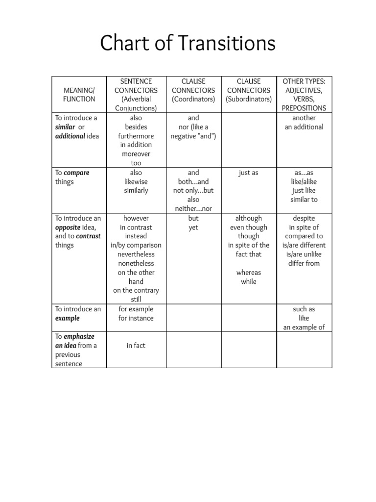 Chart of Transitions | PDF | Language Families | Semantic Units