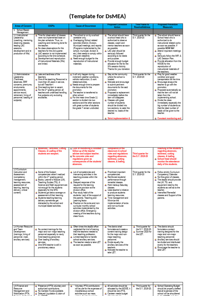 SMEA Presentation MNHS 2019 2nd Quarter | PDF | Learning | Teachers