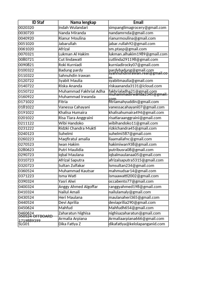 Employees - PT. Aneka Solusi Pangan Juni 2024 | PDF