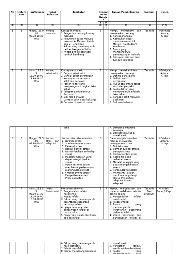 Silabus KDM I Konversi O9 | PDF