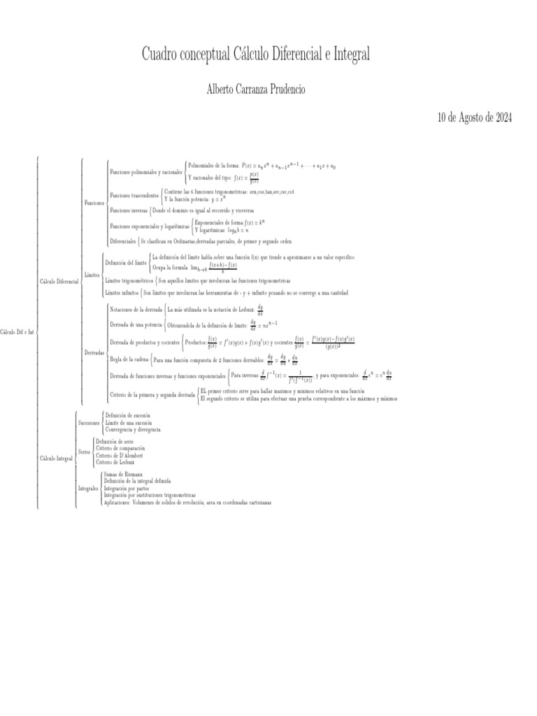 Esquema Calculo Diferencial e Integral | PDF | Derivado | Integral