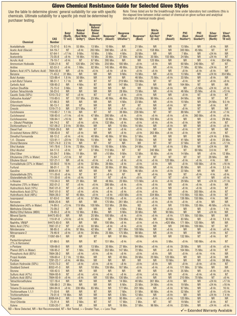 Safety Glove Chemical Resistance Guide | PDF