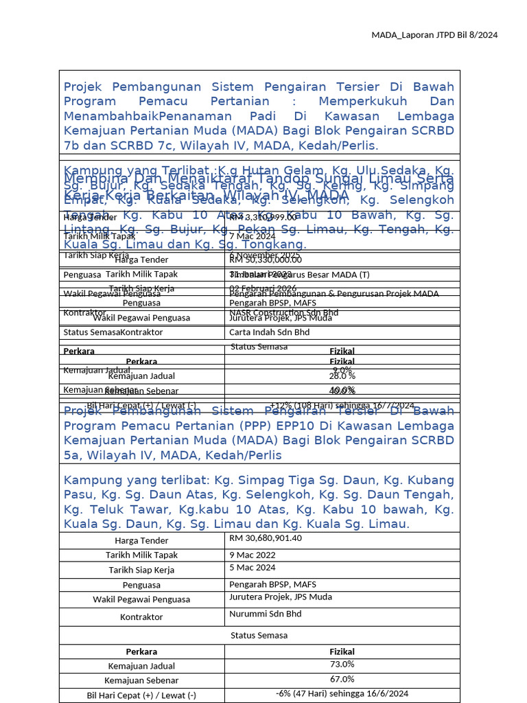 Mada - JTPD Yan Bil 8-2024 | PDF