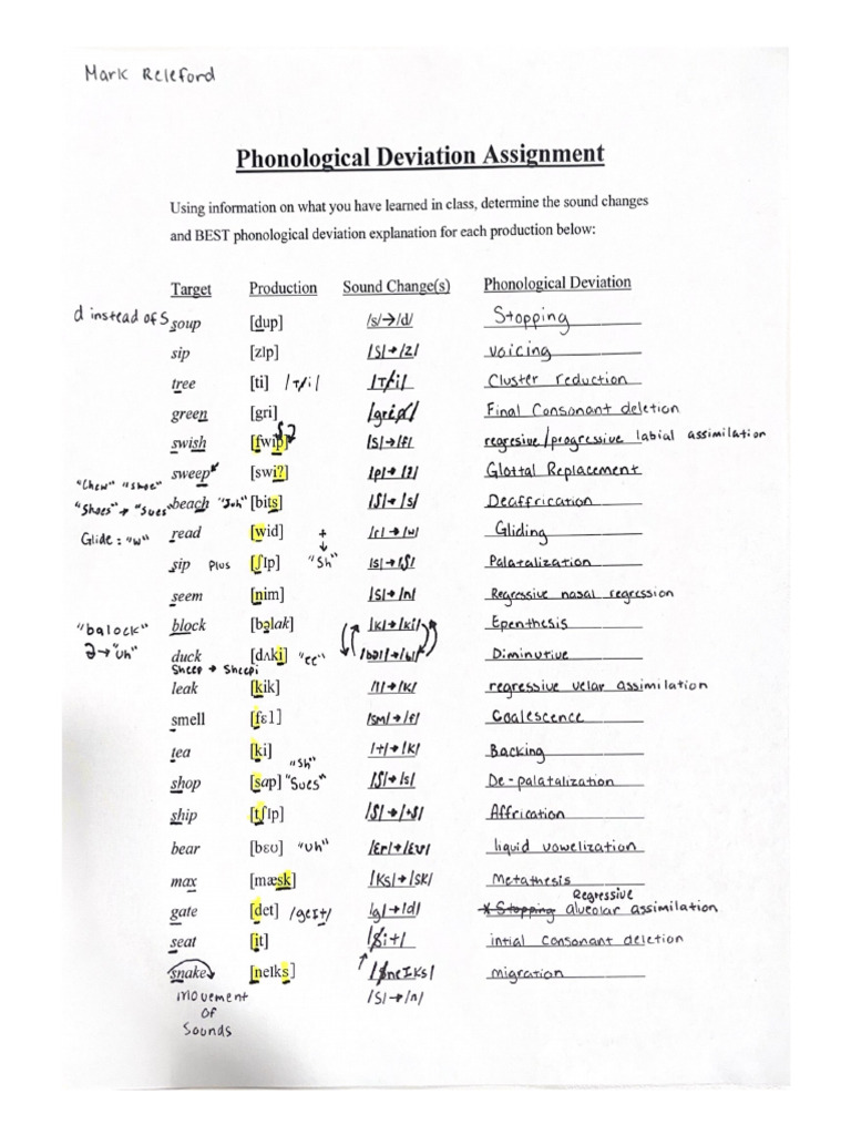 Sphs | PDF