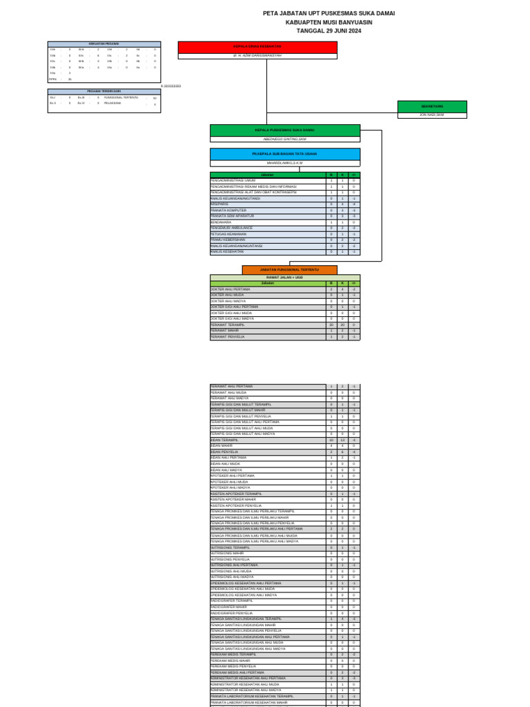 Peta Jabatan PKM Suka Damai-2024 | PDF