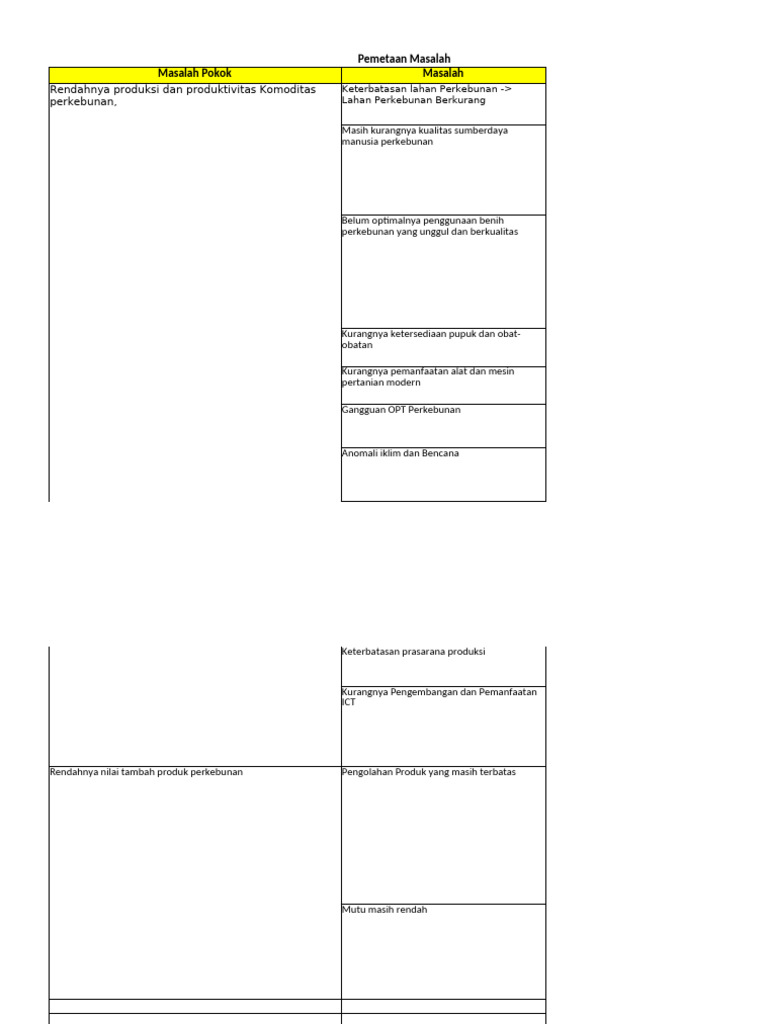 Form Simulasi Cascading Renstra #58 | PDF