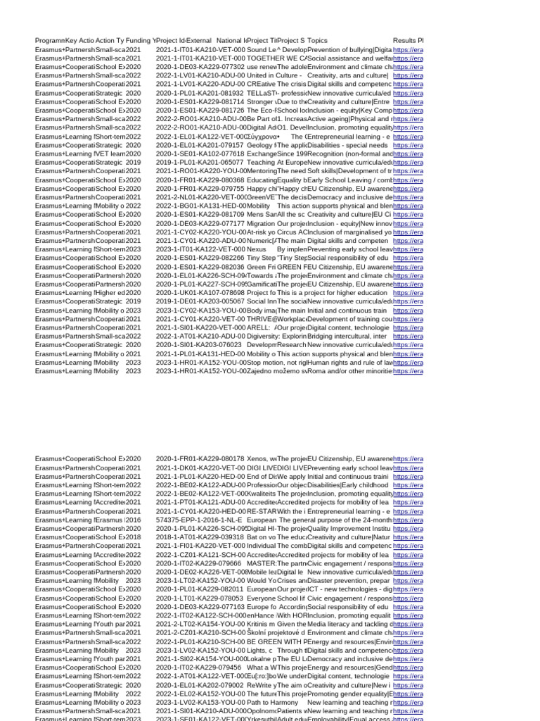 ErasmusPlus Projects Search Results | PDF
