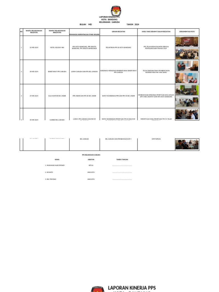 Format Lapkin PPS JULI 2024 | PDF