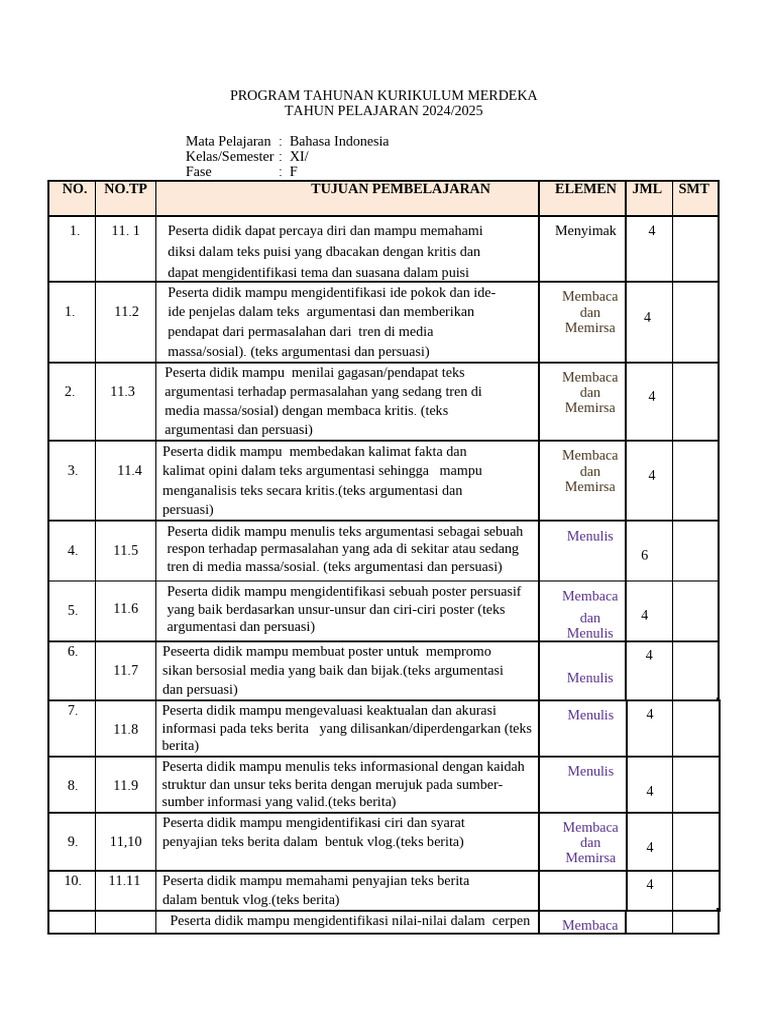 Program Tahunan Kurikulum Merdeka | PDF