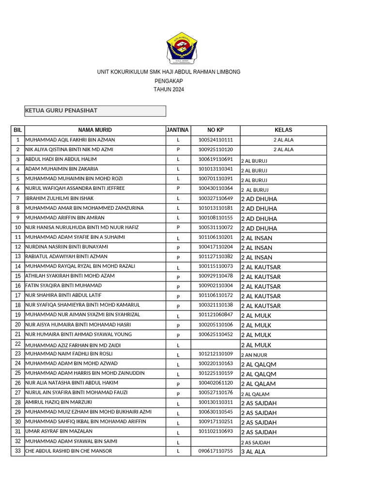 Senarai Nama Mengikut Uniform 2,3, Dan 5 2024 | PDF