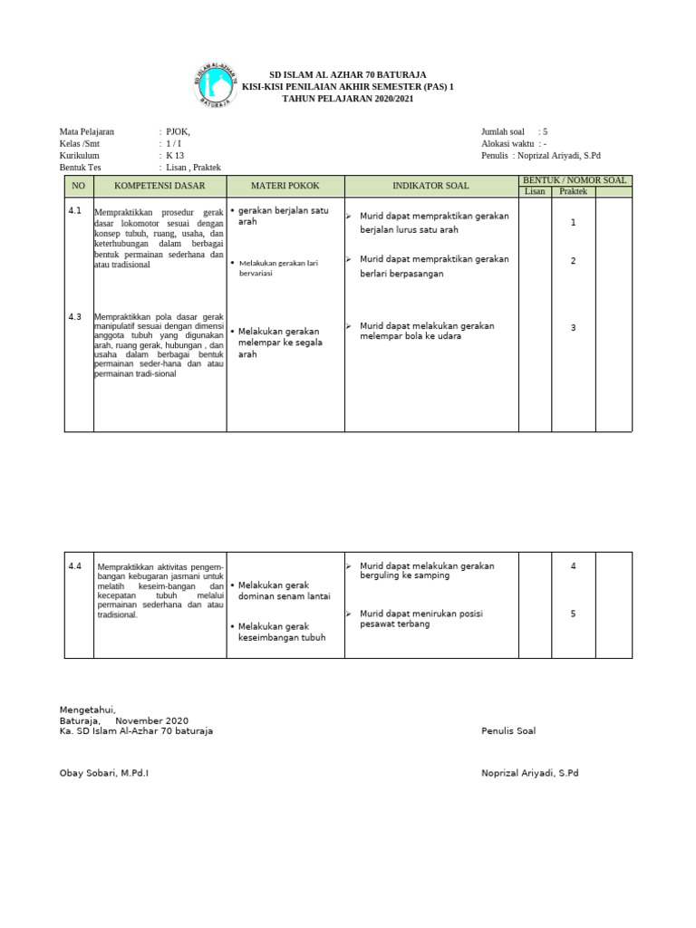 KISI-KISI PTS Tema 1 | PDF