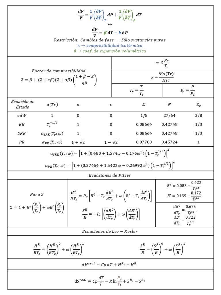Formulario Termo | PDF