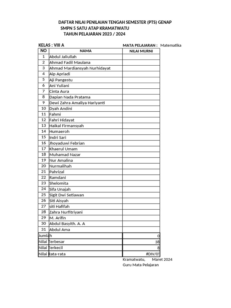 Daftar Nilai Pts Smester Genap 2023-2024 | PDF