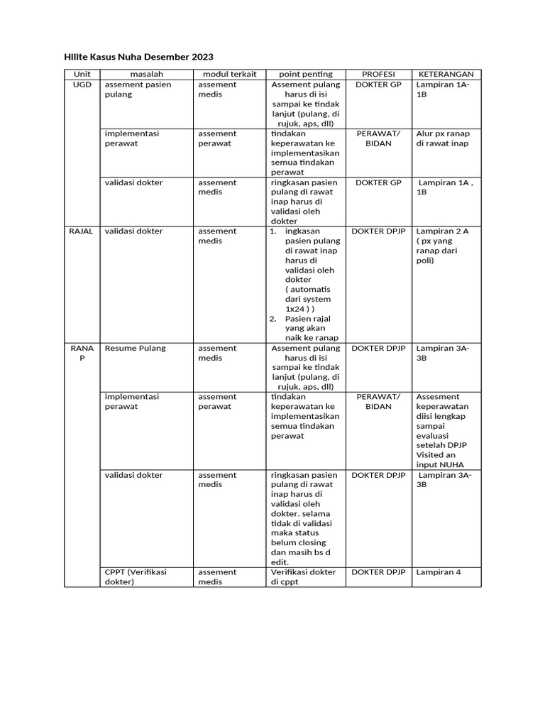Alur Nuha Untuk Dokter | PDF