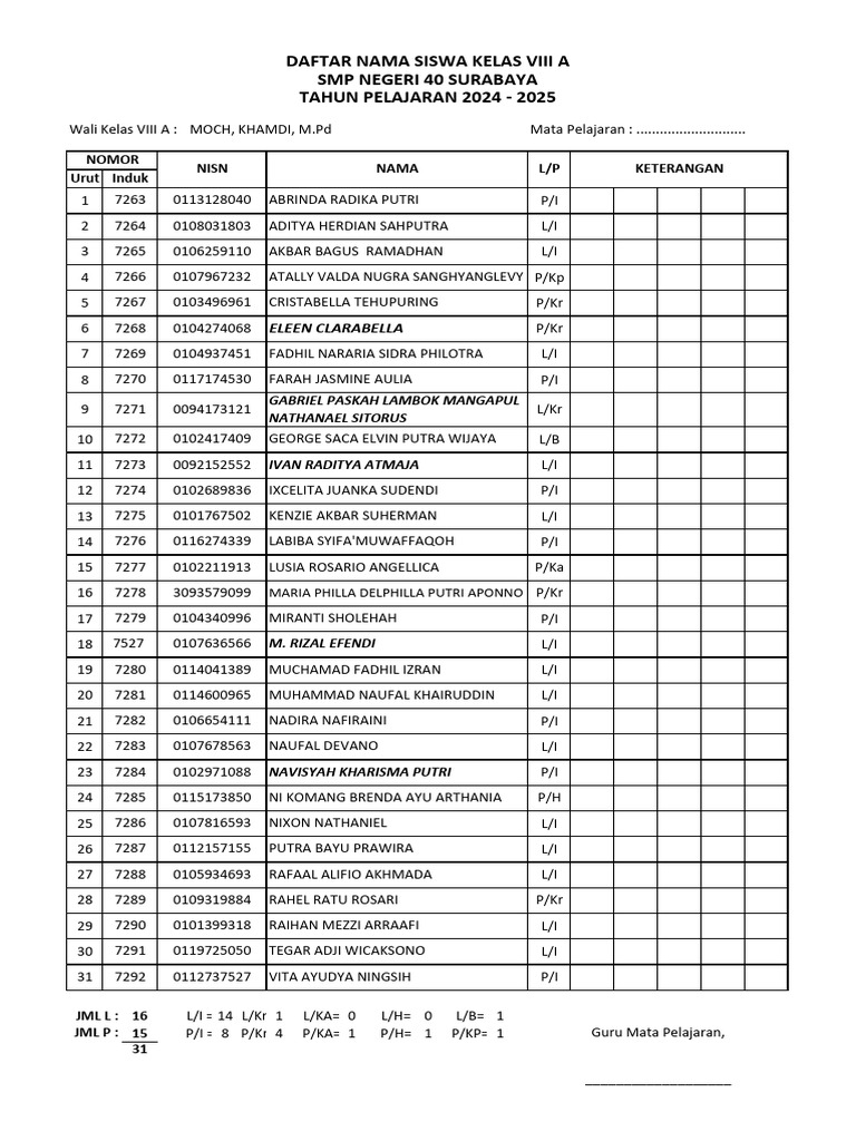 Kelas 8 Tapel 2024-2025 | PDF
