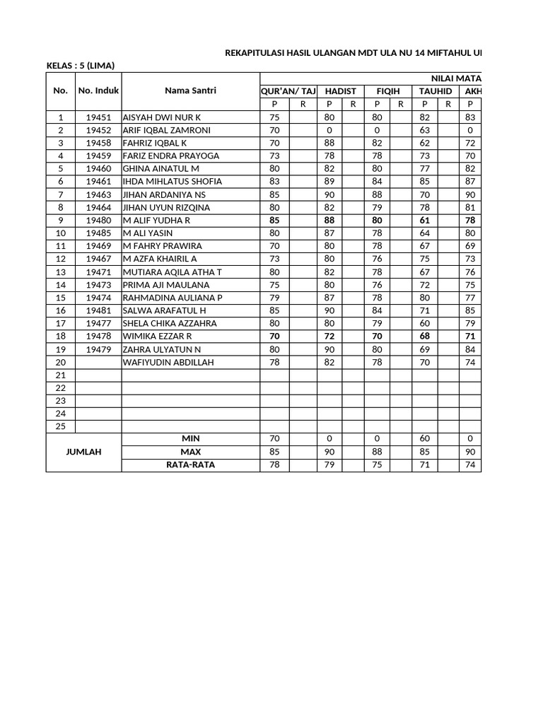 Rekap Nilai Mda Kls 5 Cawu 1 2024 | PDF