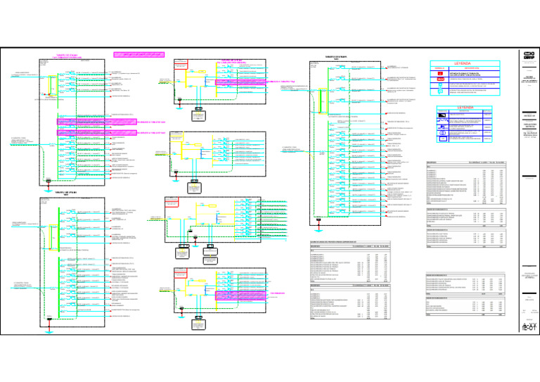 Tableros Intervenciones | PDF