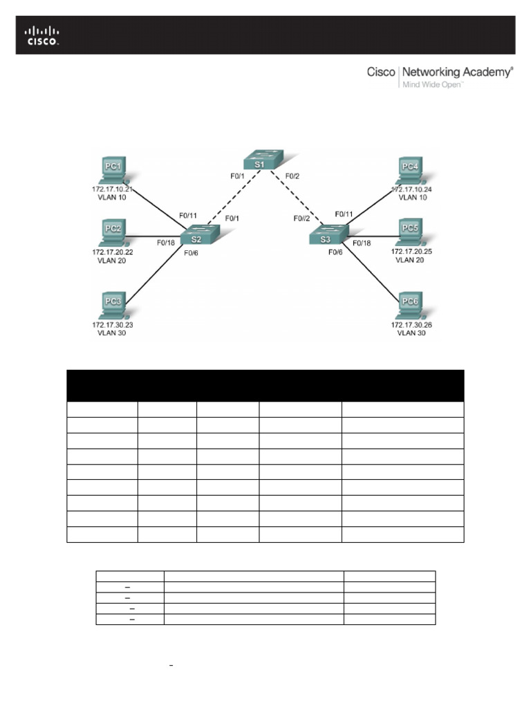ESwitching Lab 3 5 1 | PDF