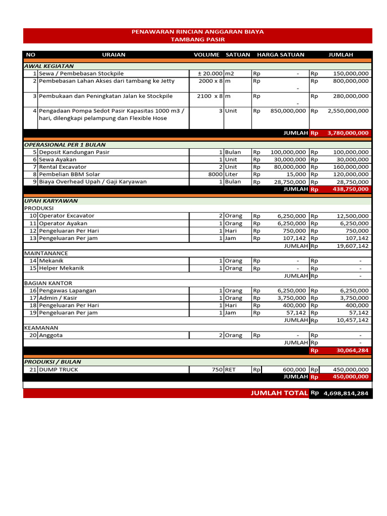 Rab Tambang Pasir Quarry Maulana Vasura Group | PDF