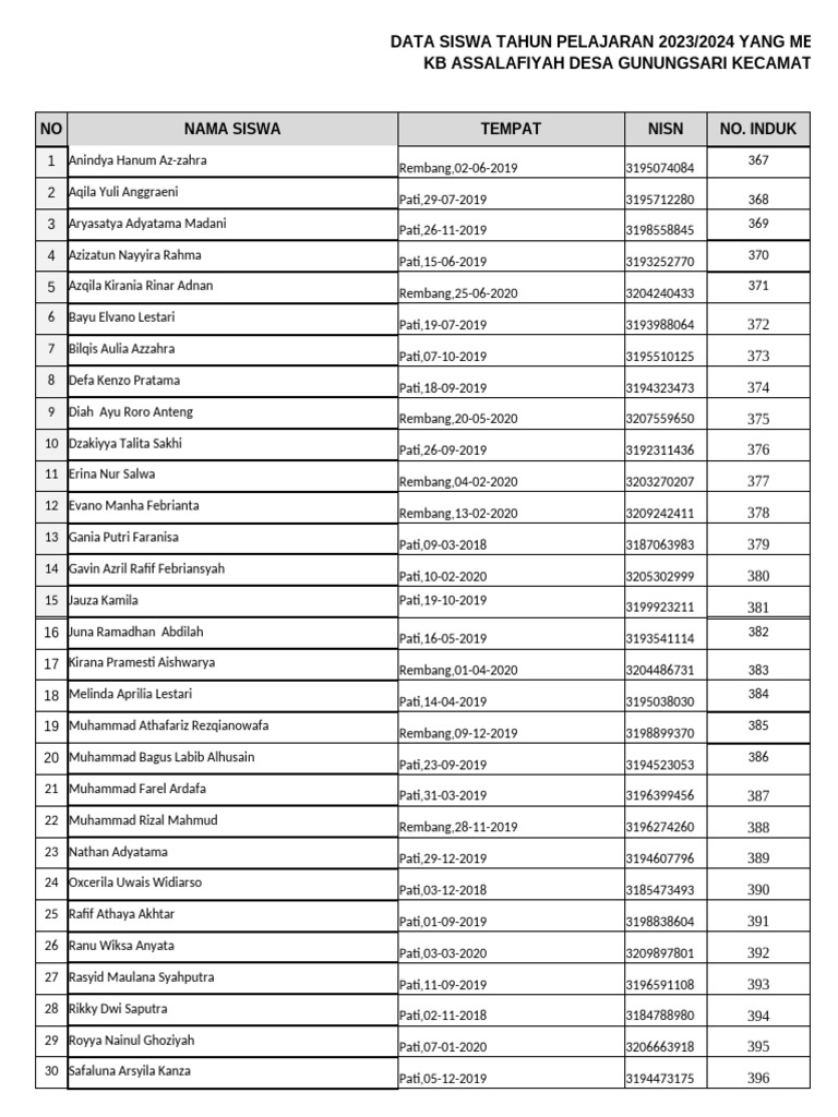 Form Data Siswa Yang Naik Tk Th 2024 | PDF